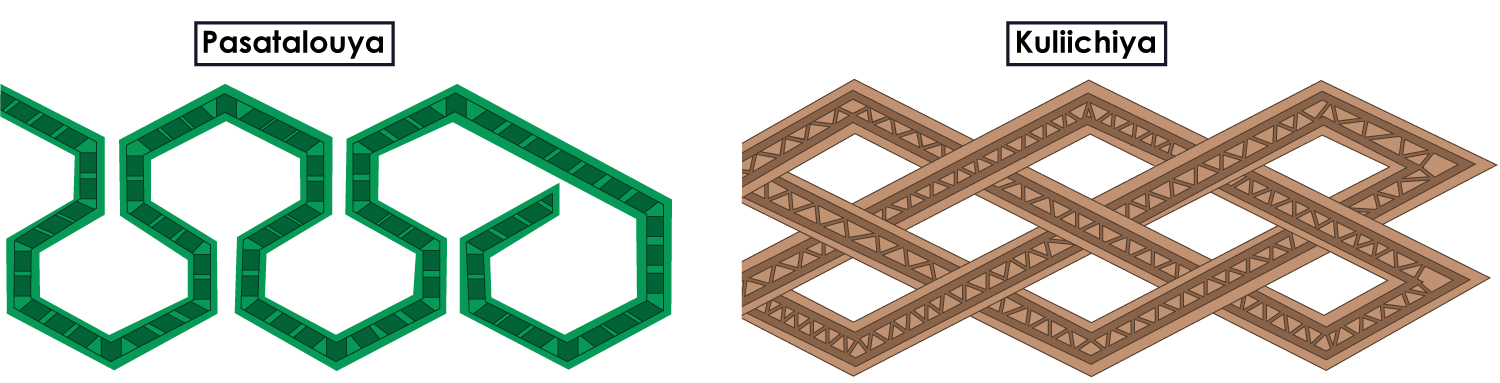 Wayuu Weaving, Designs and Patterns - Wayuu Market (Fundación Mercado ...